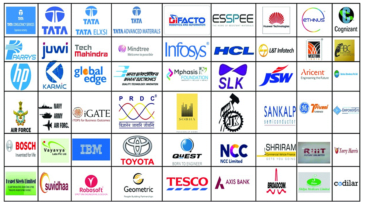 BEC | Placement Cell